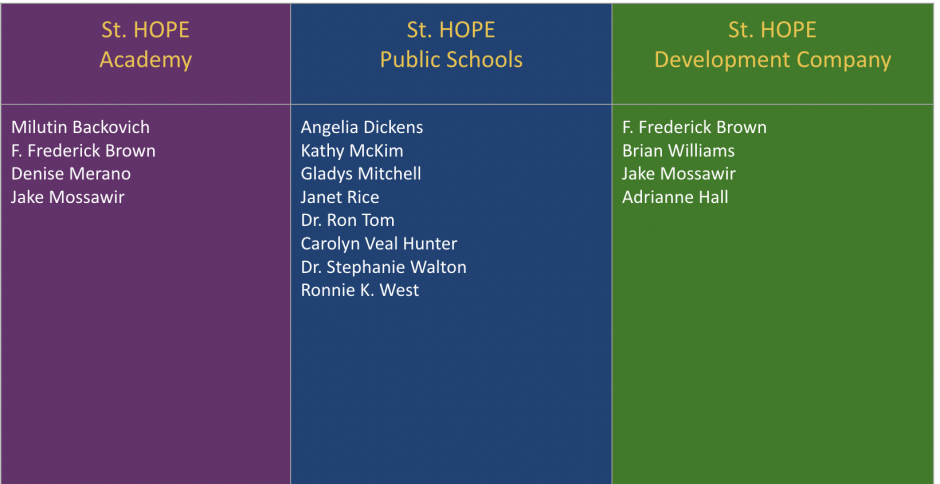 SHPS: Our Team: Our Board Members - St. HOPE